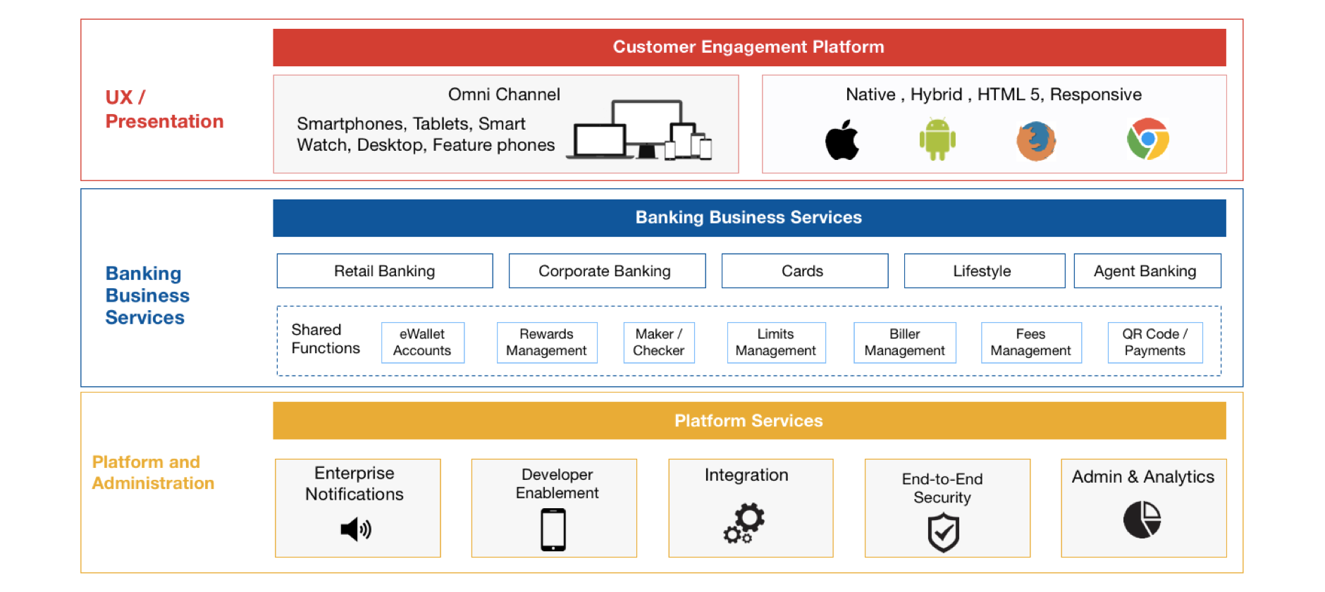 Mobeix™ platforma – Soft Road Apps